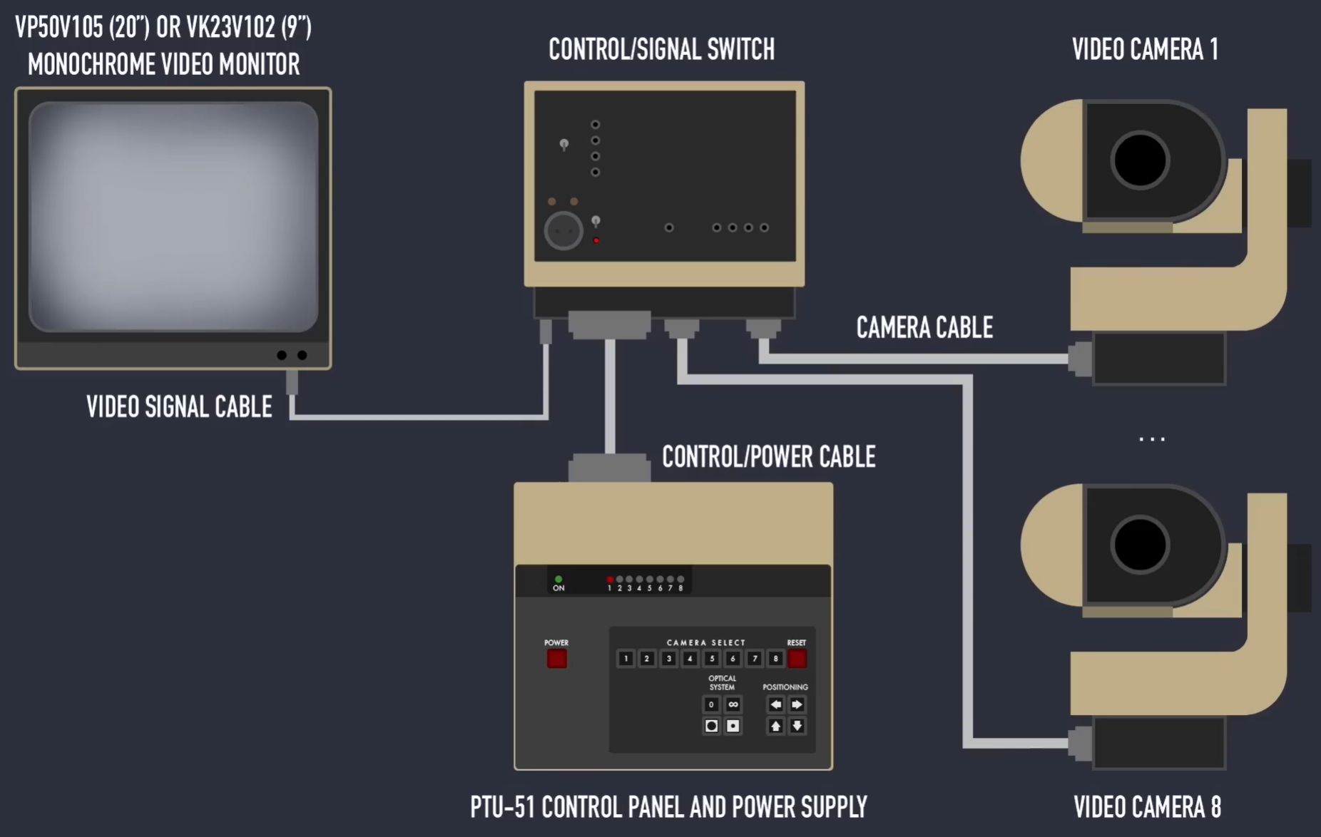 The CCTV Cameras That Recorded The Chernobyl Disaster And Aftermath | Hackaday
