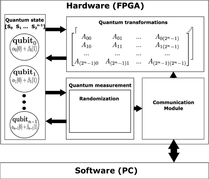 Iran’s Military Quantum Claim: It’s Only 99.4% Ridiculous | Hackaday