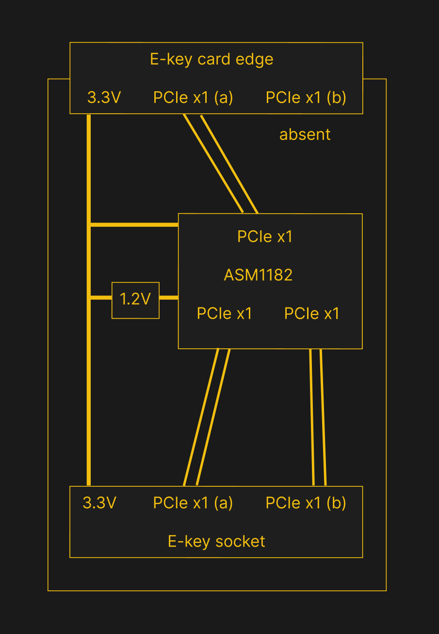 PCIe For Hackers: An M.2 Card Journey | Hackaday