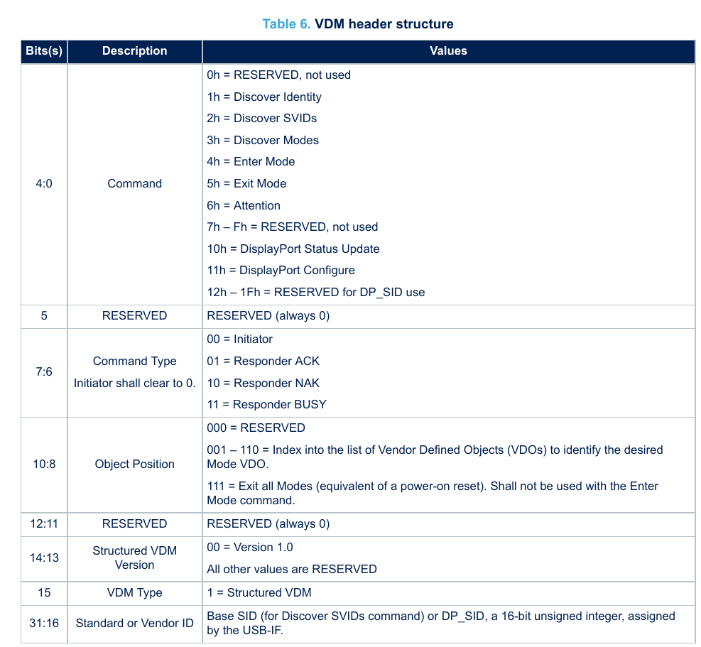 03 | August | 2023 | Hackaday | Page 2