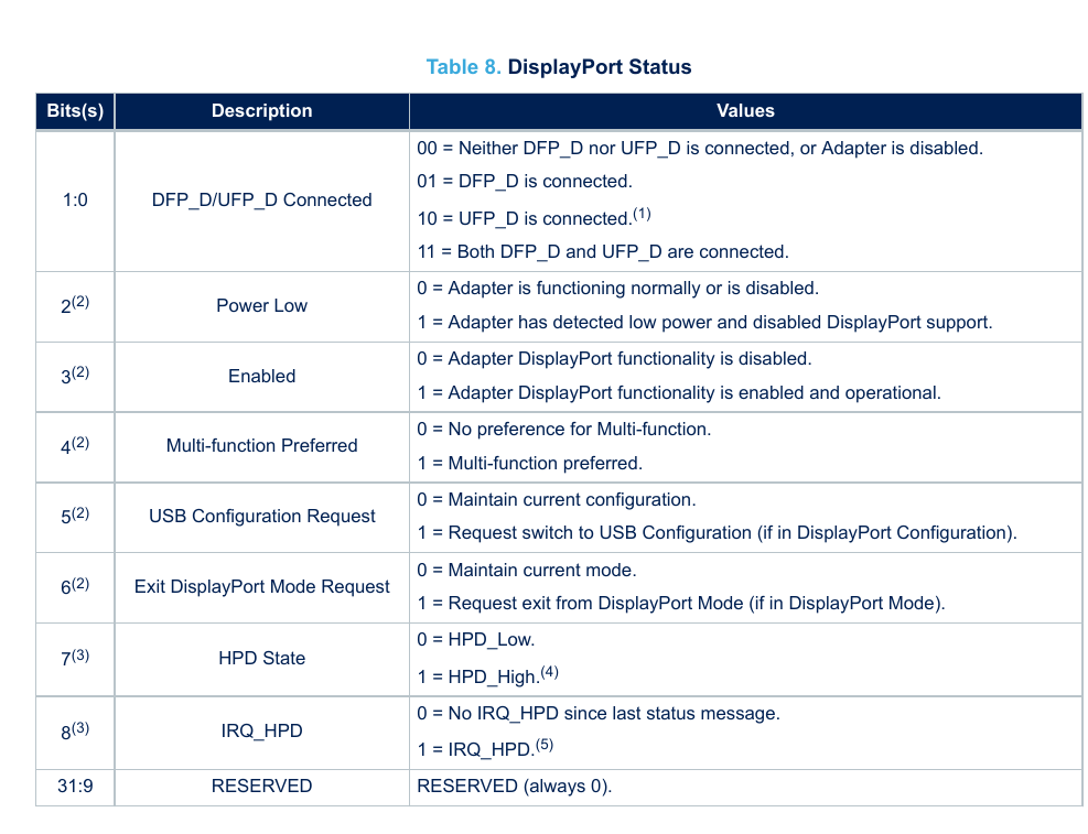 DisplayPort: Taming The Altmode | Hackaday
