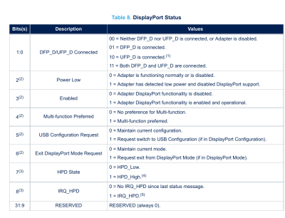 DisplayPort: Taming The Altmode | Hackaday