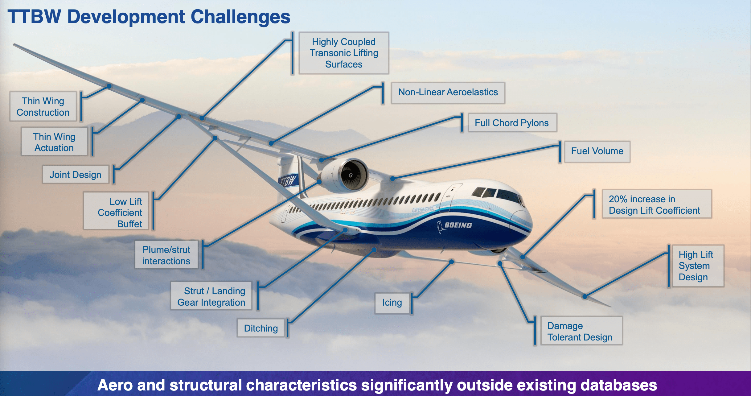 Truss-Braced Wings Could Bring New Look To Runways Worldwide | Hackaday