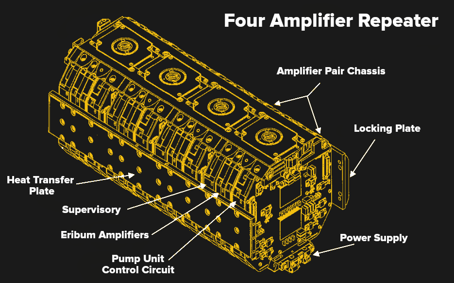 Under The Sea: Optical Repeaters For Submarine Cables | Hackaday