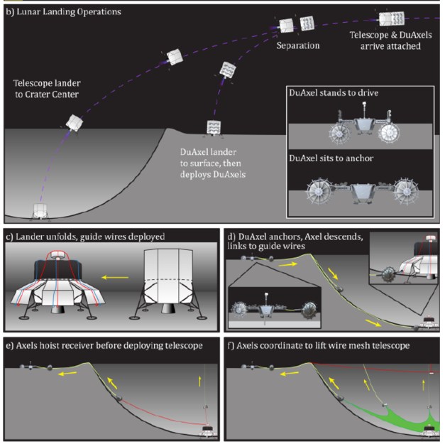 Humanity’s Return To The Moon And The Prospect Of South Pole Moon Bases ...