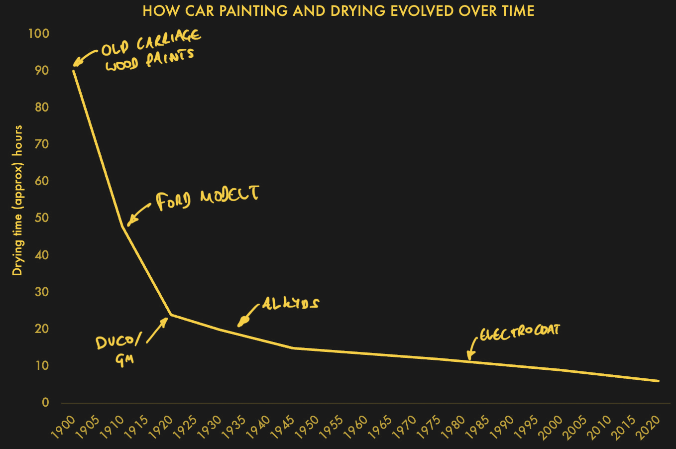 Automotive Paint Drying Time