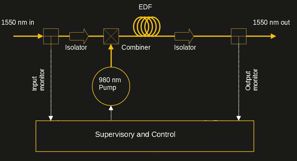 Under The Sea: Optical Repeaters For Submarine Cables | Hackaday