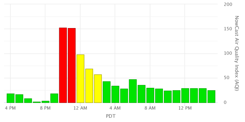 Hackaday Links: July 9, 2023 | Hackaday