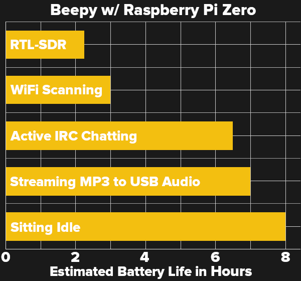 Review: Beepy, A Palm-sized Linux Hacking Playground | Hackaday