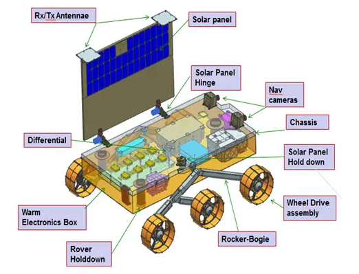 India Makes History With Chandrayaan-3 Landing | Hackaday