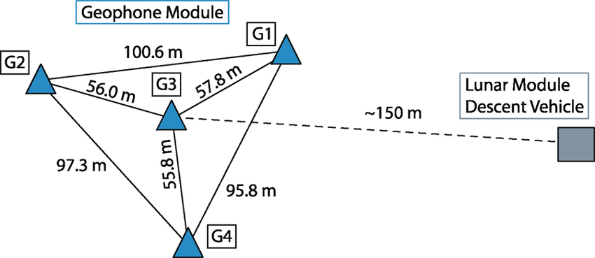 Scientists Call Out Apollo 17 After Investigating Moonquakes Past | Hackaday