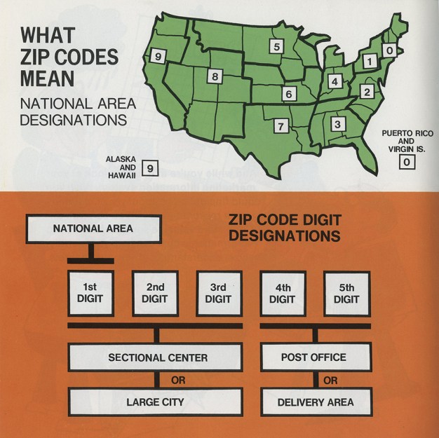 You’ve Got Mail: It All Depends On ZIP Code | Hackaday