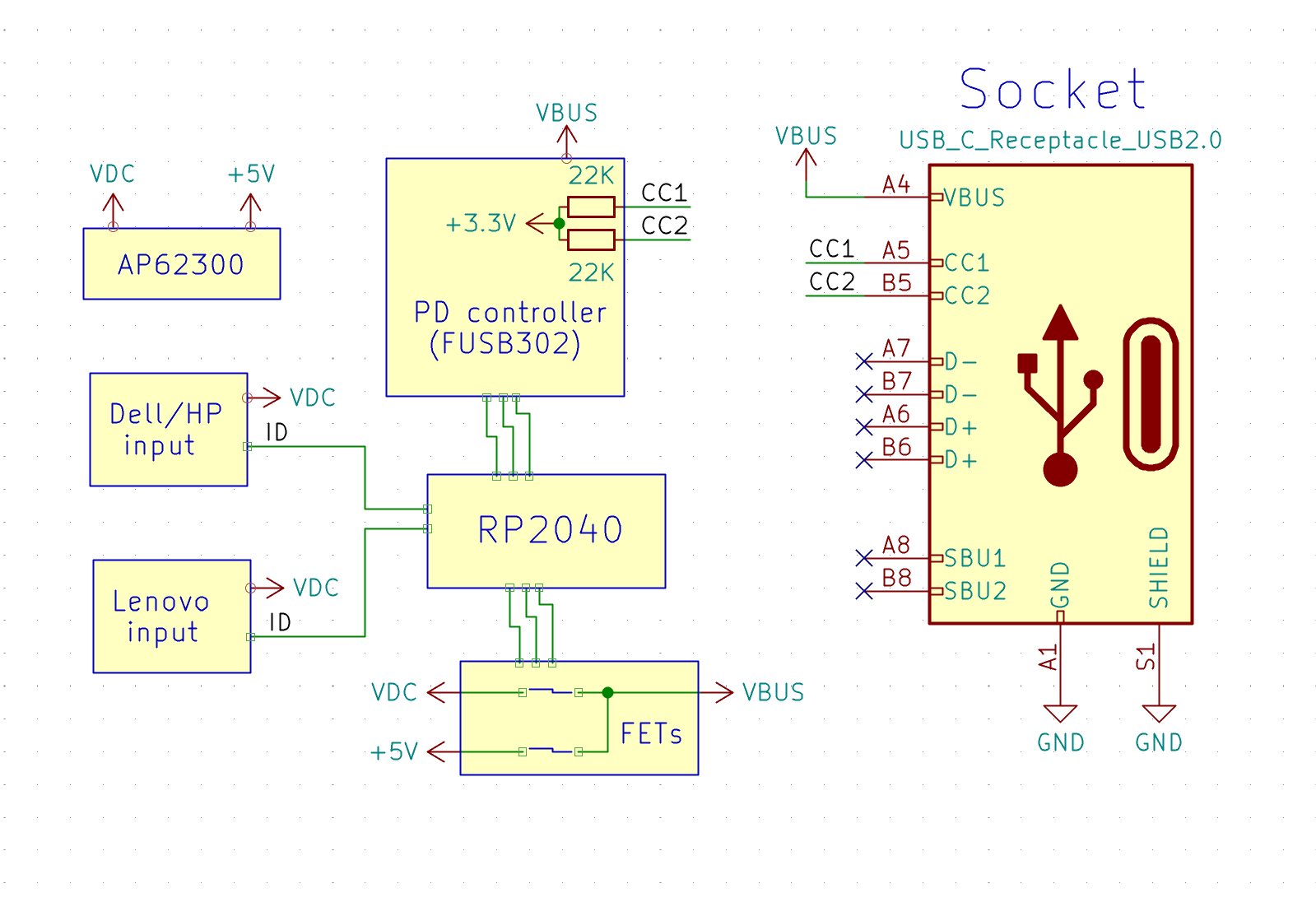 USB-C For Hackers: Build Your Own PSU | Hackaday