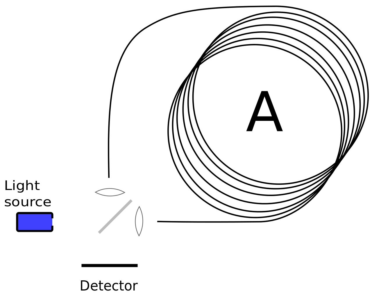 Fancy Gyroscopes Are Key To Radio-Free Navigation | Hackaday