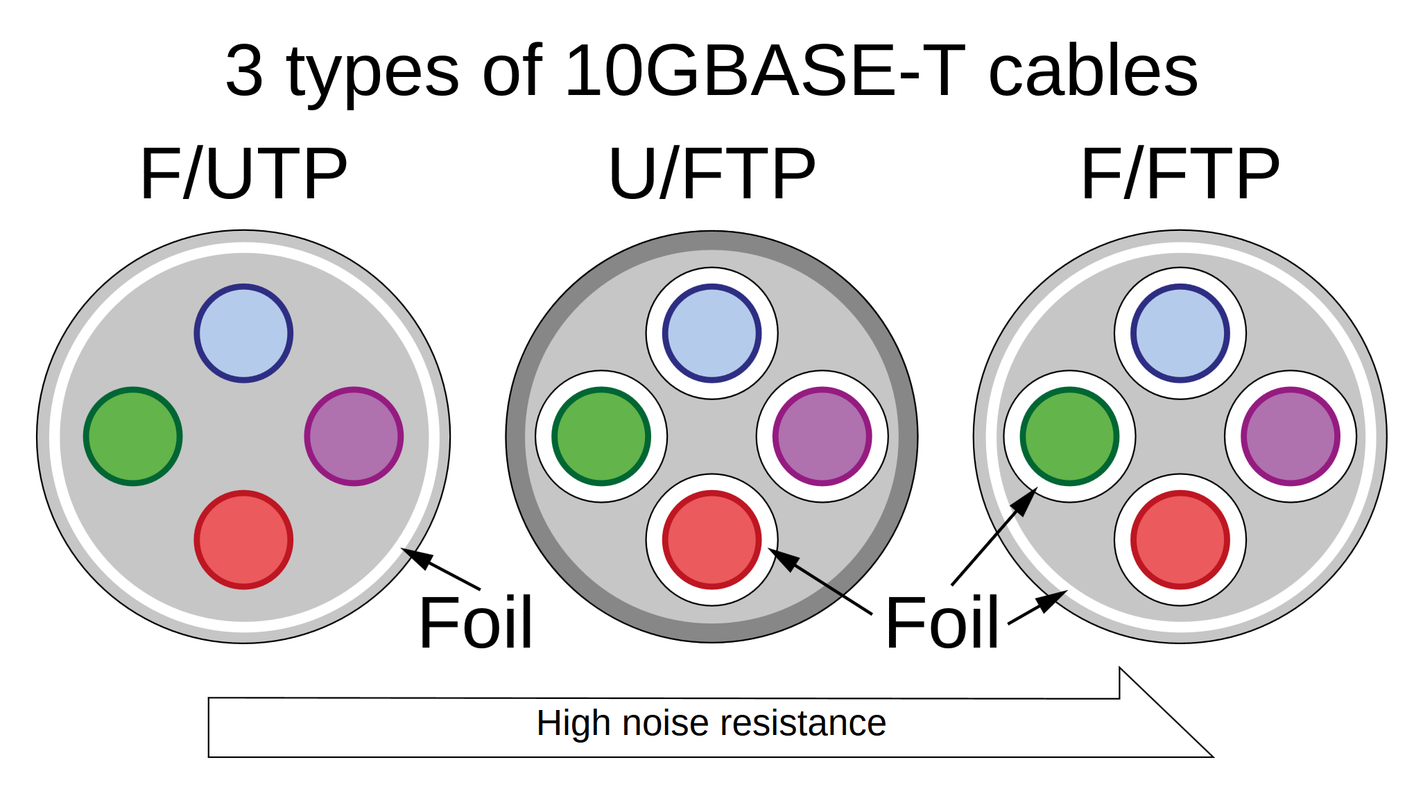 All About Cats, And What Ethernet Classifications Mean Beyond ‘Bigger ...