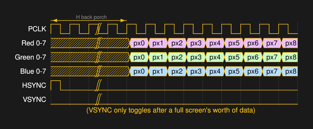 Displays We Love Hacking: Parallel RGB | Hackaday