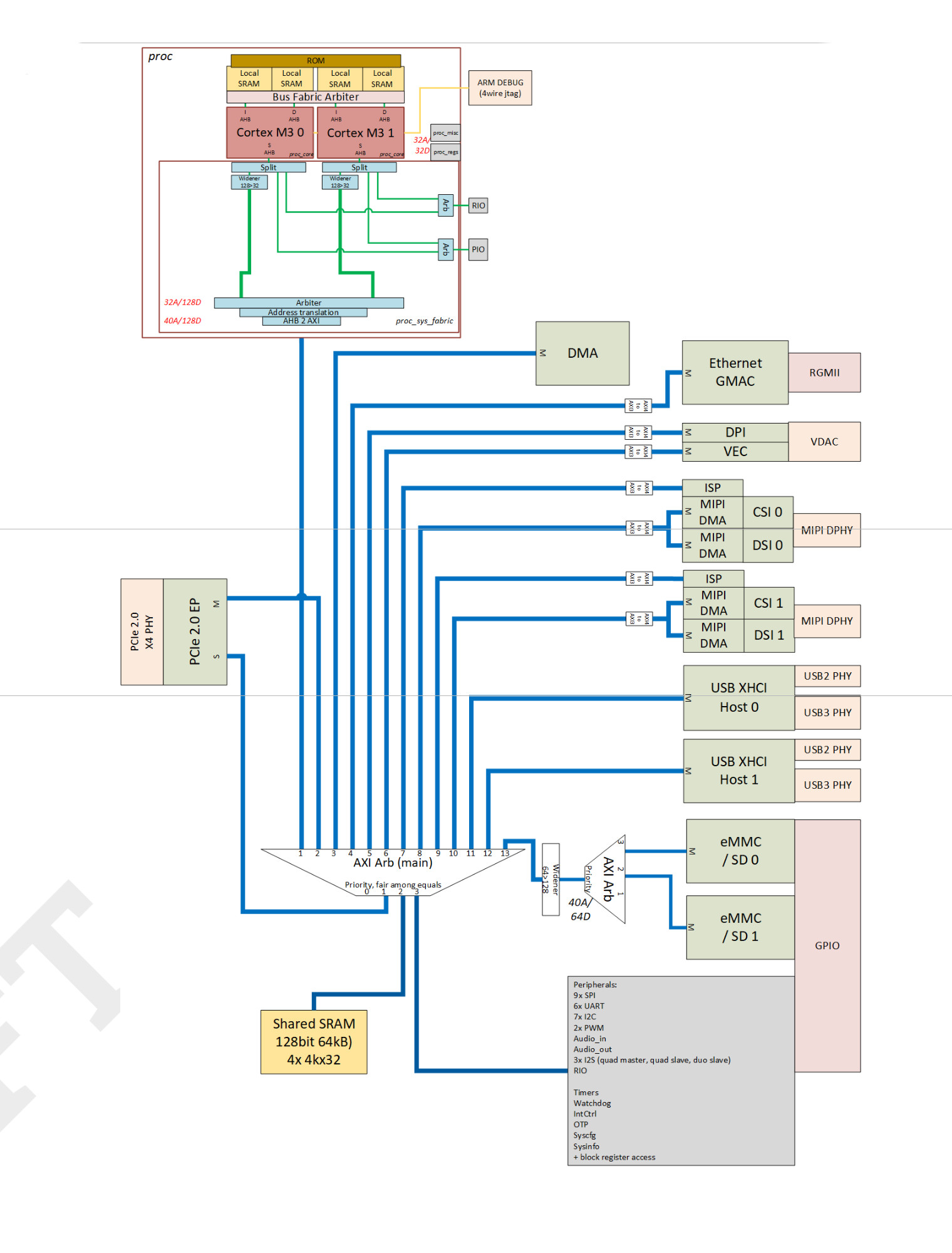 Why The RP1 Is The Most Important Product Raspberry Pi Have Ever Made ...