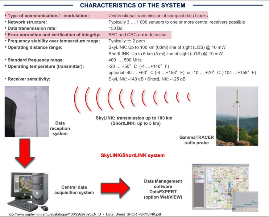 How The 2022 CEZ Event Shows The Fragility Of Environmental Sensors In ...