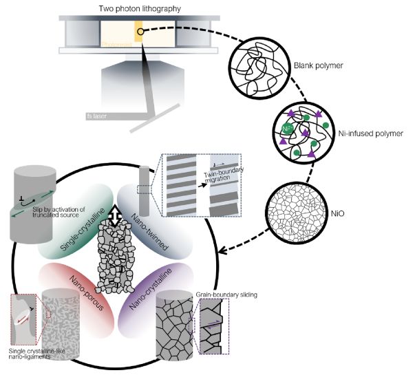 Blog | Hackaday | Fresh Hacks Every Day