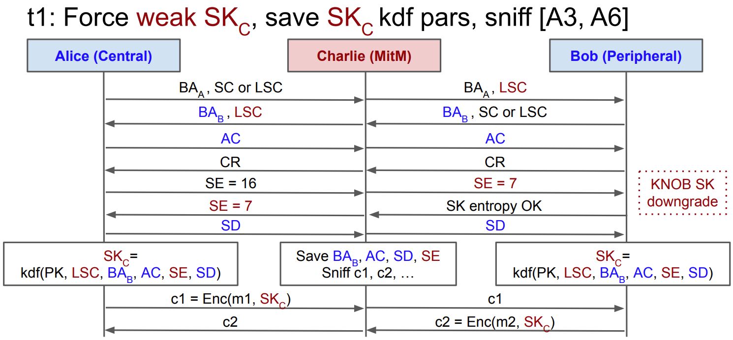 Security Hacks | Hackaday