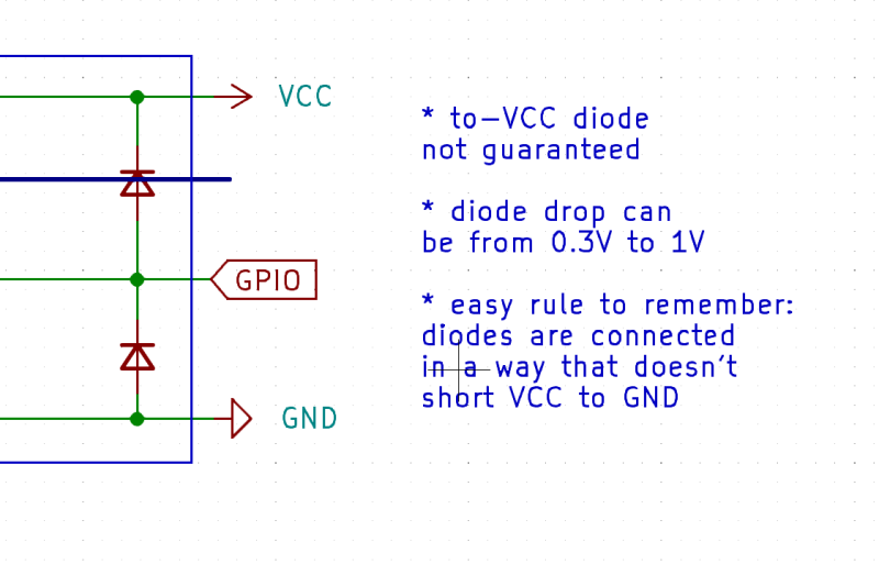 Hacker Tactic: Internal ESD Diode Probing | Hackaday
