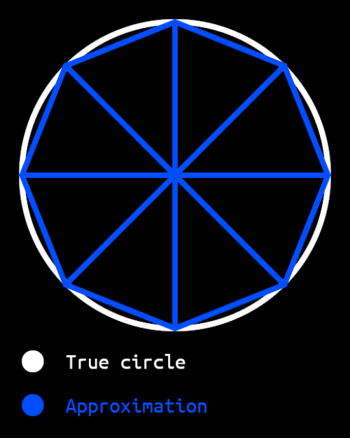 Game Graphics: Rasterization | Hackaday