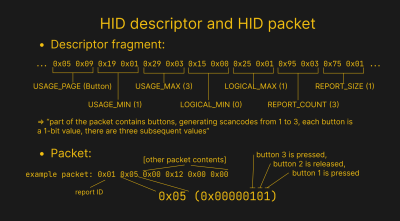 Human-Interfacing Devices: The Descriptor Heist | Hackaday