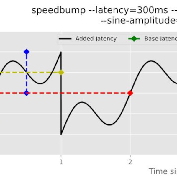 Modeling Network Latency Hackaday 1432