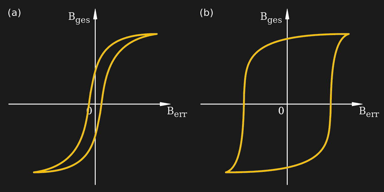 Electrical Steel: The Material At The Heart Of The Grid | Hackaday