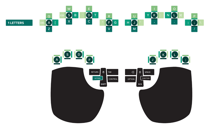 Inputs Of Interest: The Svalboard Could Be Your Salvation | Hackaday