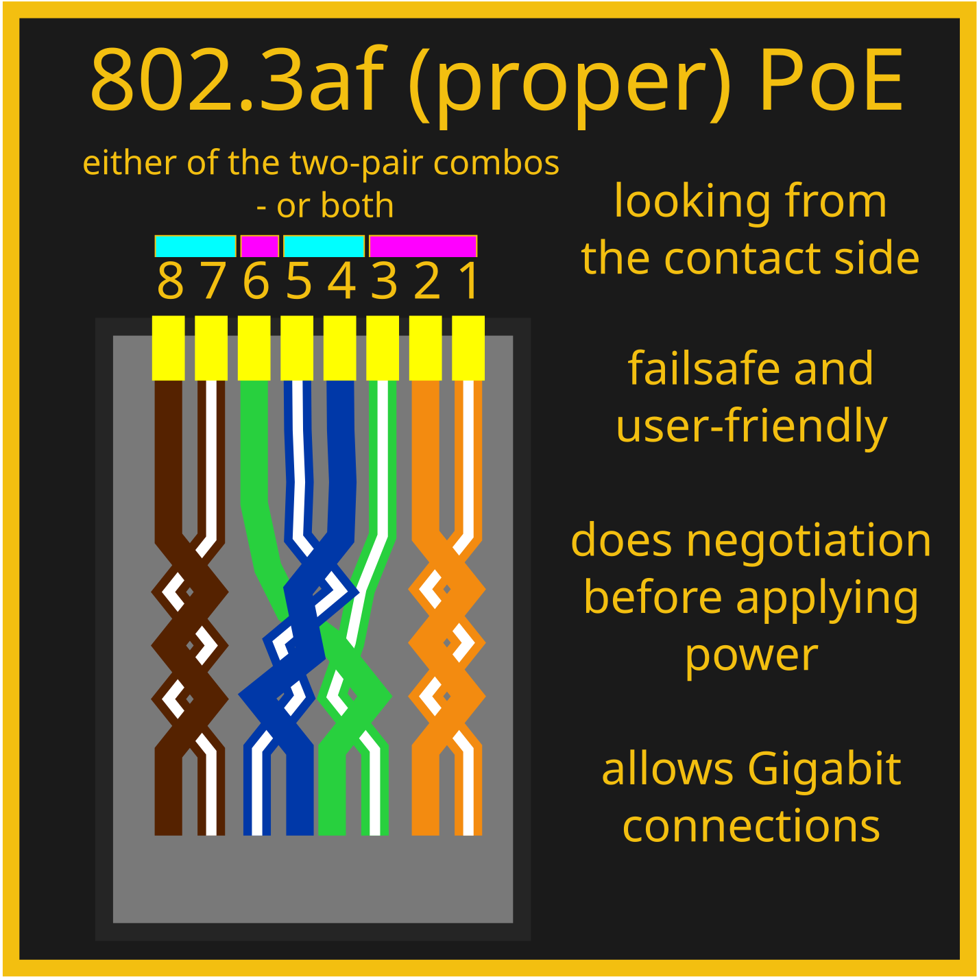 Ethernet For Hackers: Equipment Exploration | Hackaday