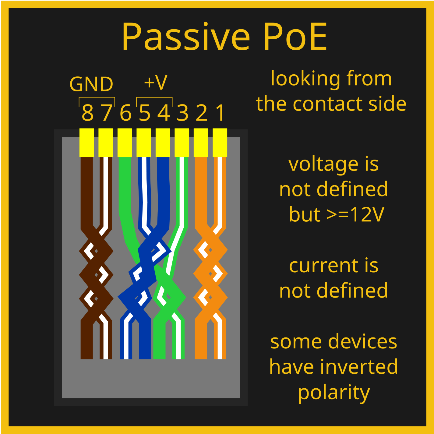 Ethernet For Hackers: Equipment Exploration | Hackaday