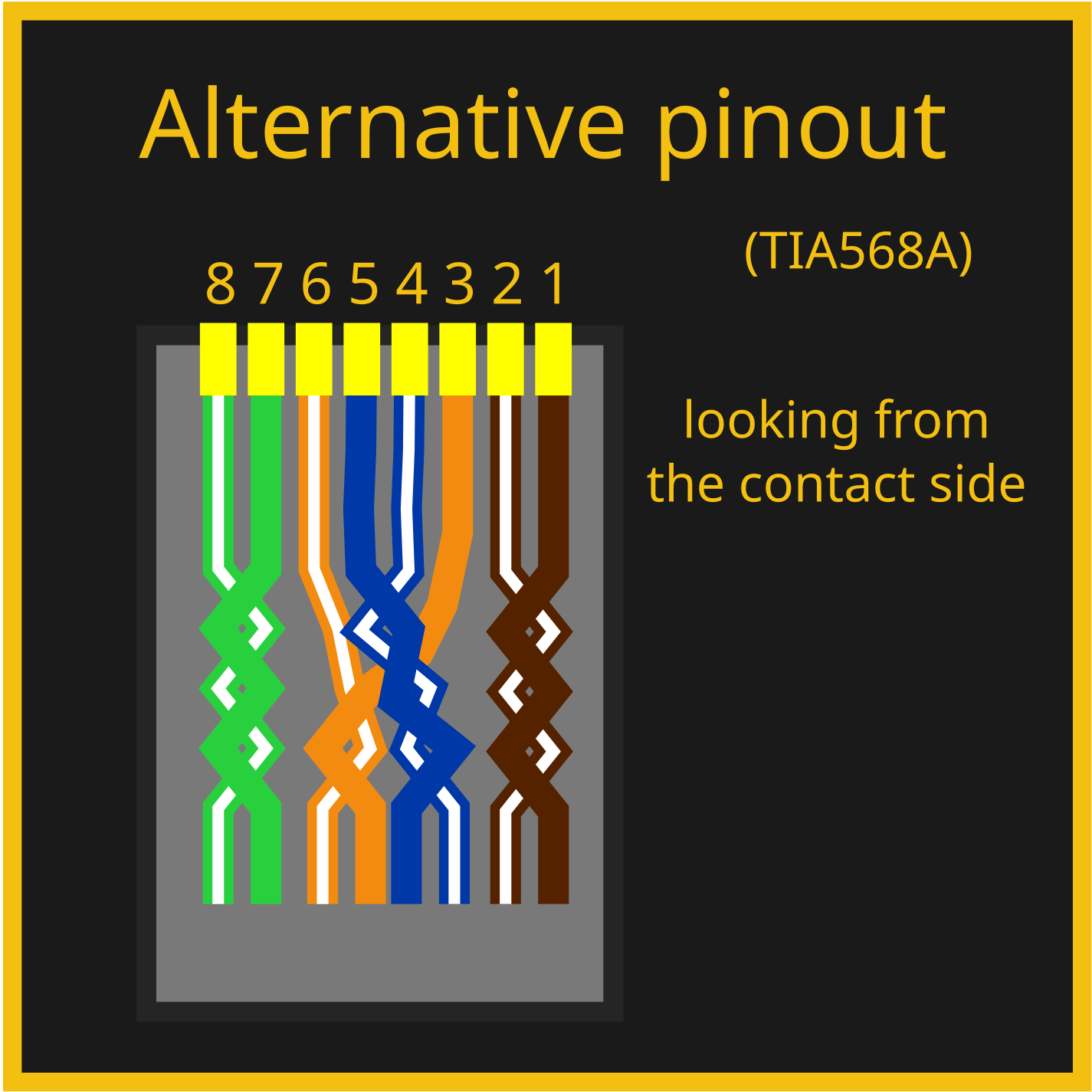 Ethernet For Hackers: The Very Basics | Hackaday