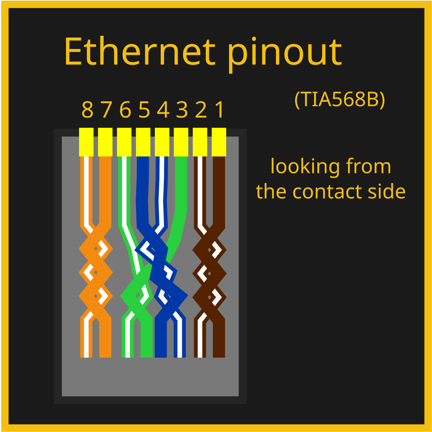 Ethernet For Hackers: The Very Basics | Hackaday