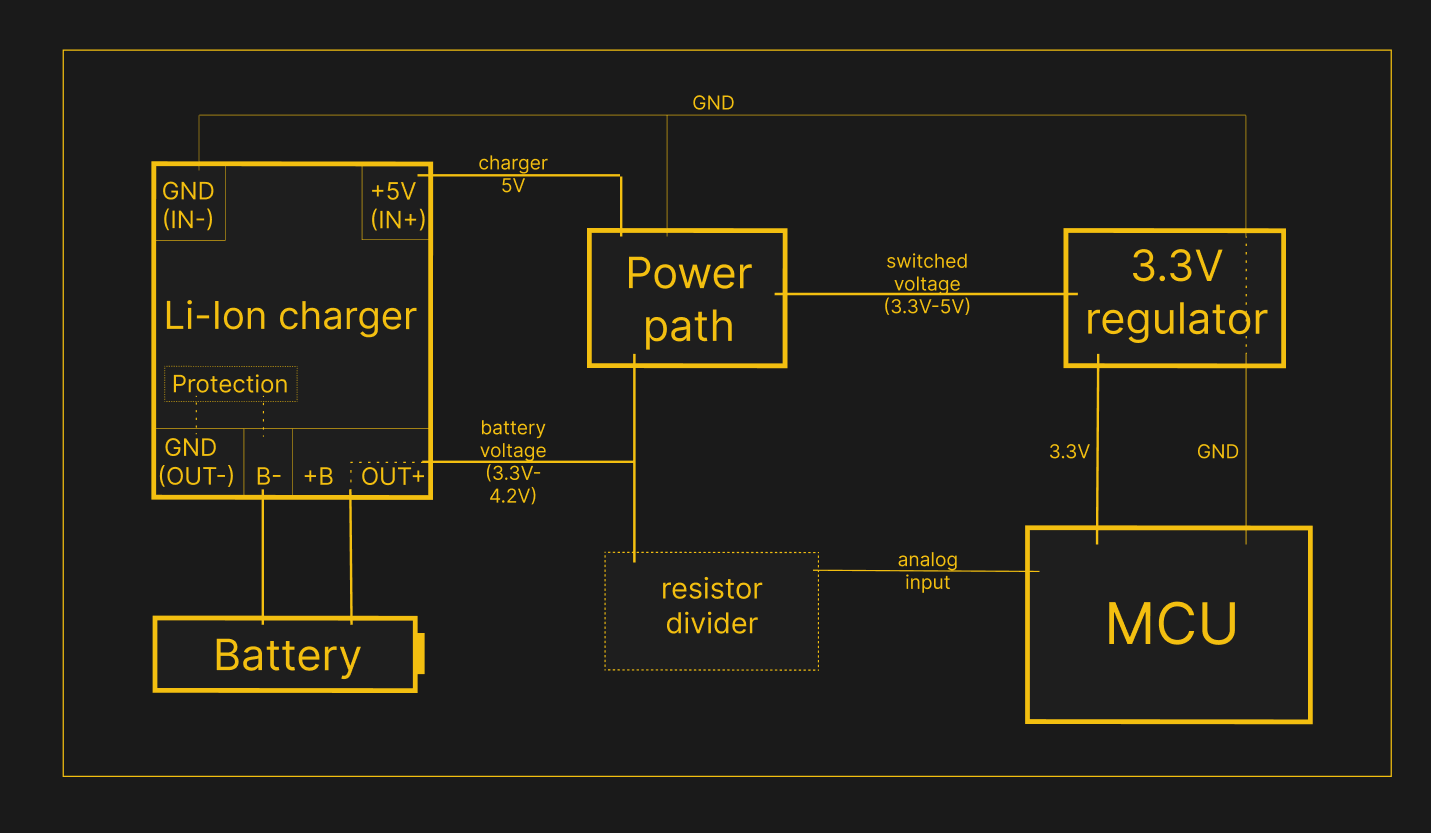 Lithium-Ion Batteries Power Your Devboards Easily | Hackaday