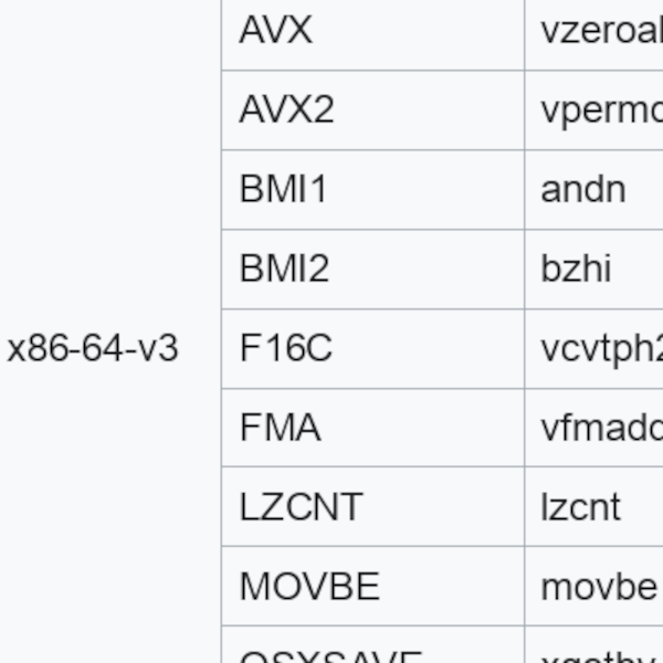 What Is X86 64 V3 Hackaday