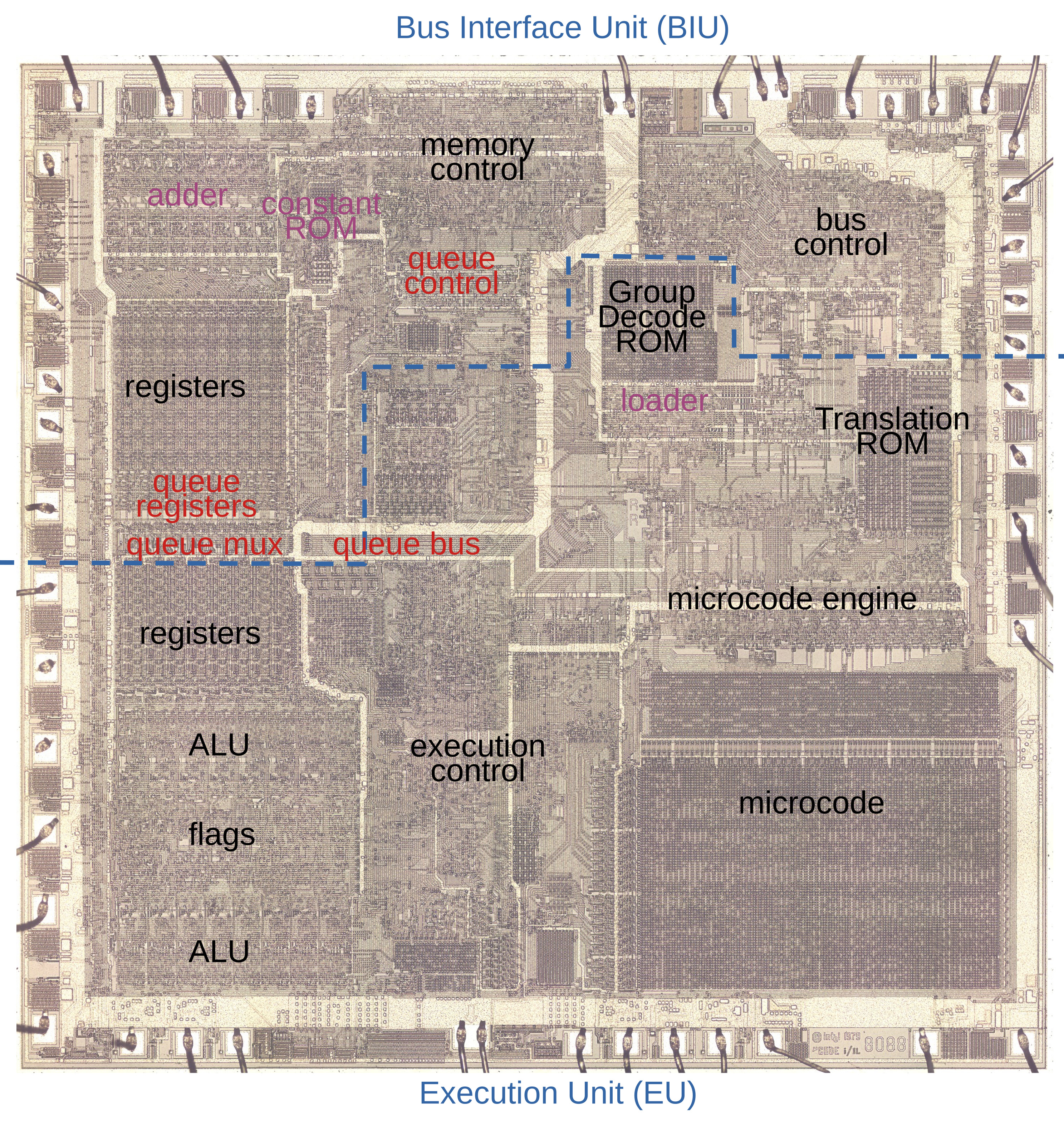 The Intel 8088 And 8086 Processor’s Instruction Prefetch Circuitry ...
