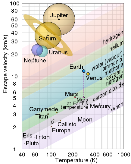 Heating Mars On The Cheap | Hackaday