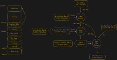 Extracting SecOC Keys From A 2021 Toyota RAV4 Prime | Hackaday
