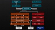 X86 Architecture NetBurst Pentium 4 7th Generation X86 CPU