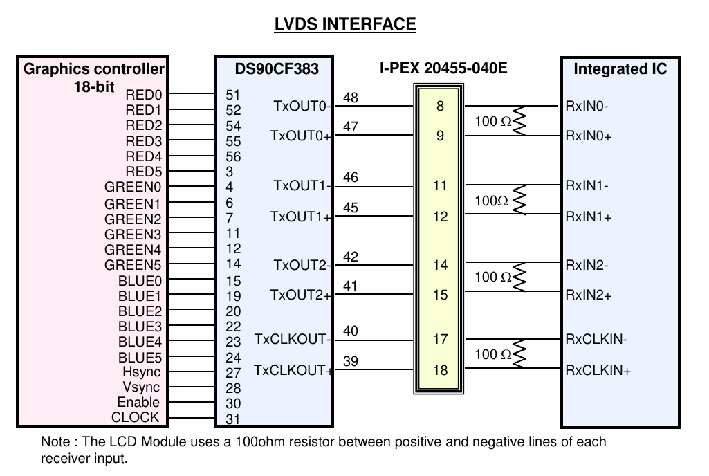 Displays We Love Hacking: LVDS And EDP | Hackaday
