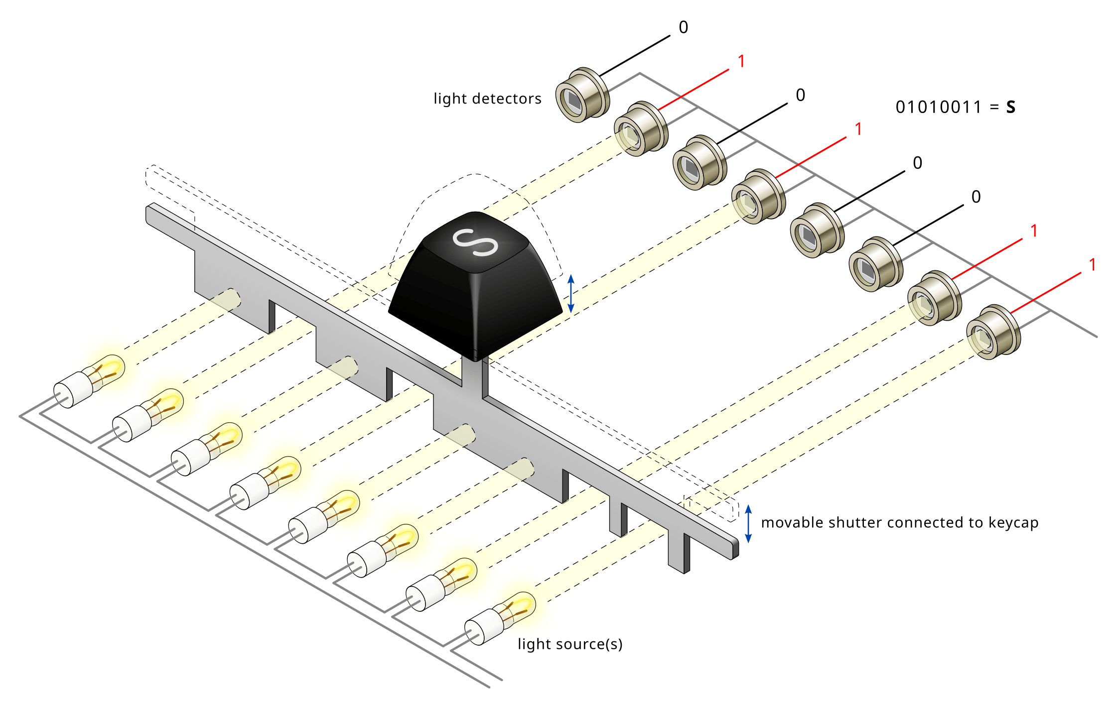 Blog | Hackaday | Fresh Hacks Every Day | Page 2