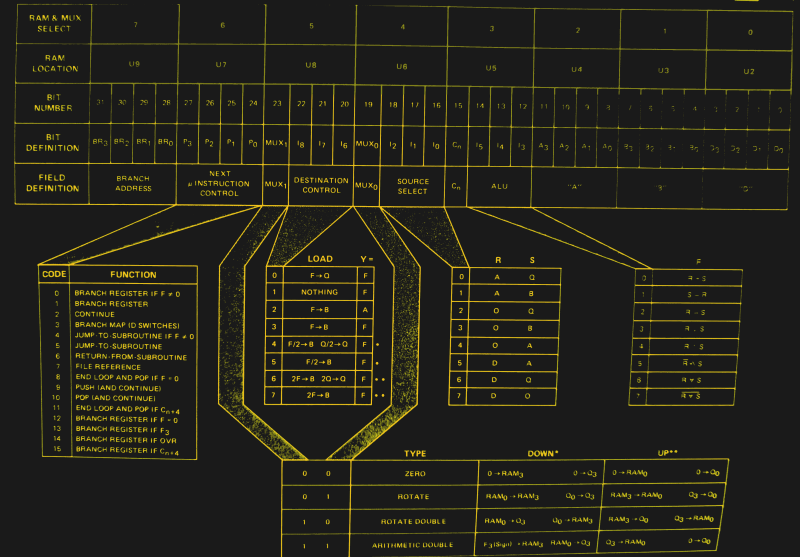 Slicing And Dicing The Bits: CPU Design The Old Fashioned Way | Hackaday