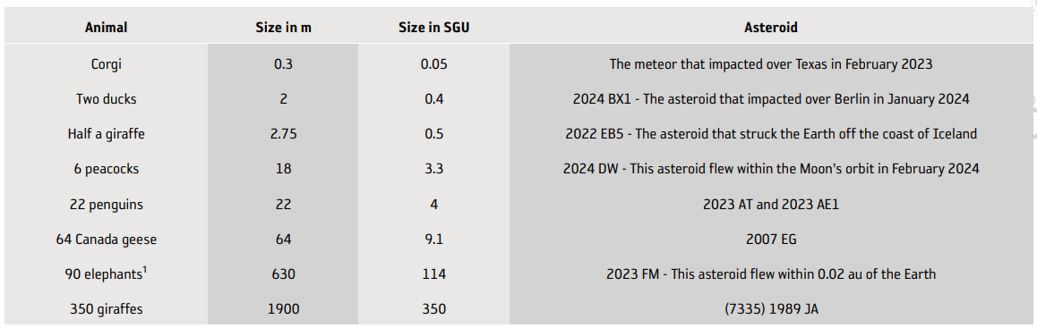 Hackaday Links: April 7, 2024 | Hackaday