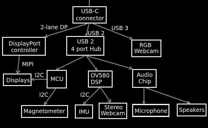 A Master-Class On Reverse-Engineering Six AR Glasses | Hackaday