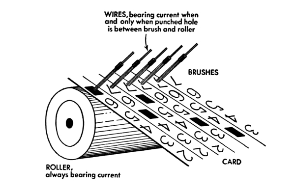 Retrocomputing | Hackaday | Page 3