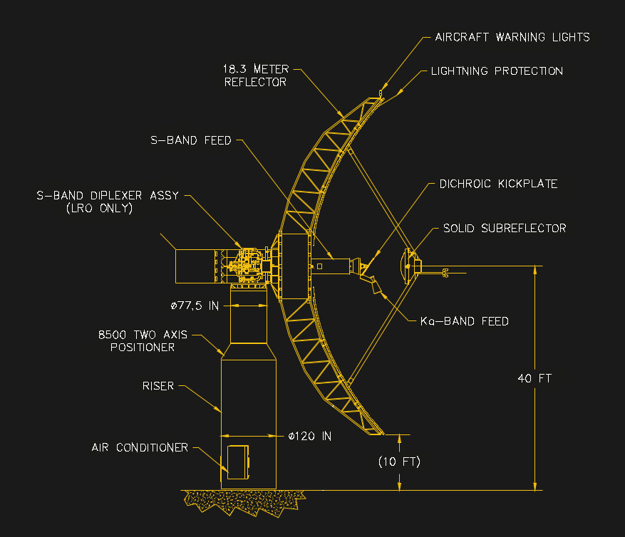 Solar Dynamics Observatory: Our Solar Early Warning System | Hackaday