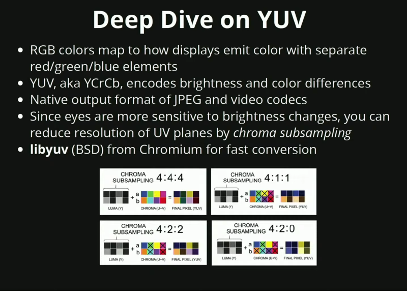 Supercon 2023: Ben Combee And The Hacker’s Guide To Audio/Video Formats | Hackaday