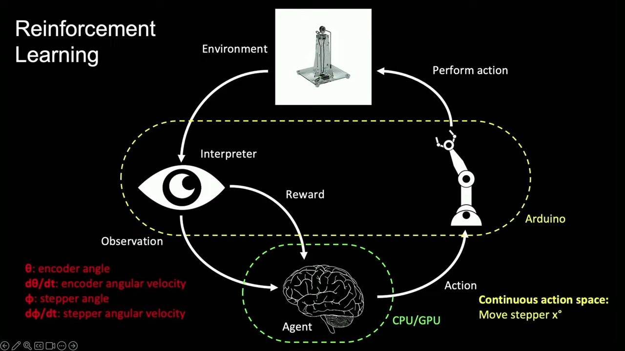 Supercon 2023: Teaching Robots How To Learn | Hackaday