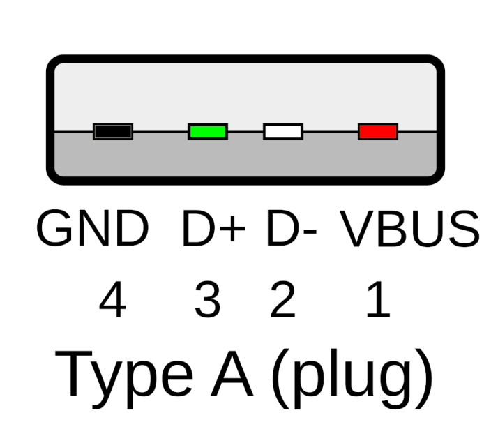 Ubiquitous Successful Bus: Version 2 | Hackaday